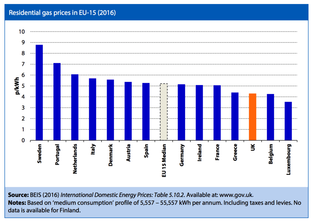 Energy Prices In The UK Charlton Jenrick Energy Prices In The UK Charlton Jenrick