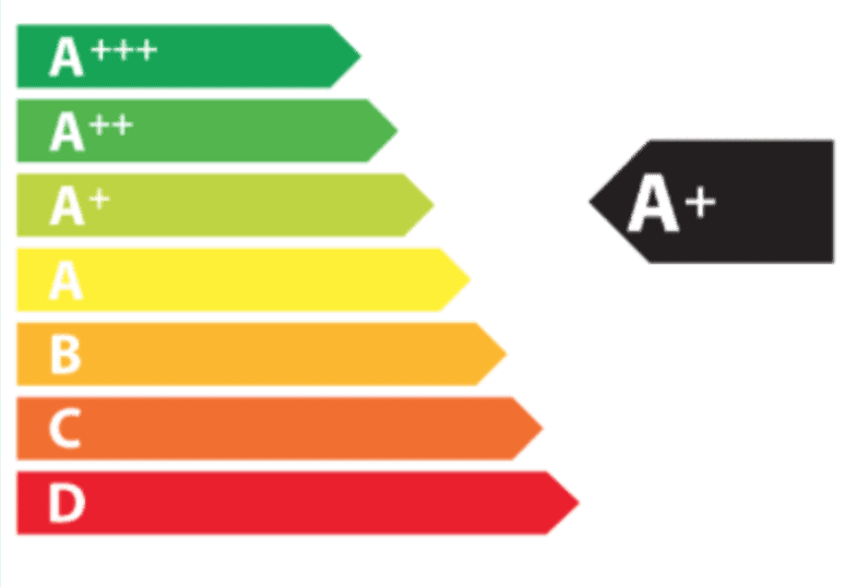 Energy Labelling Directive | Charlton & Jenrick