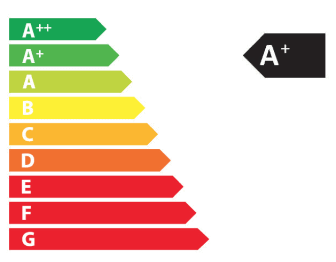 The Energy Labelling Directive - Helping Educate Consumers | Charlton ...