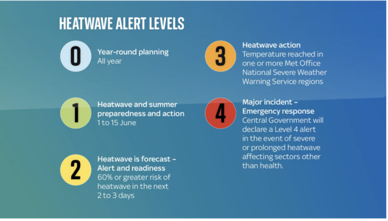 Global Warming Warning | Charlton & Jenrick